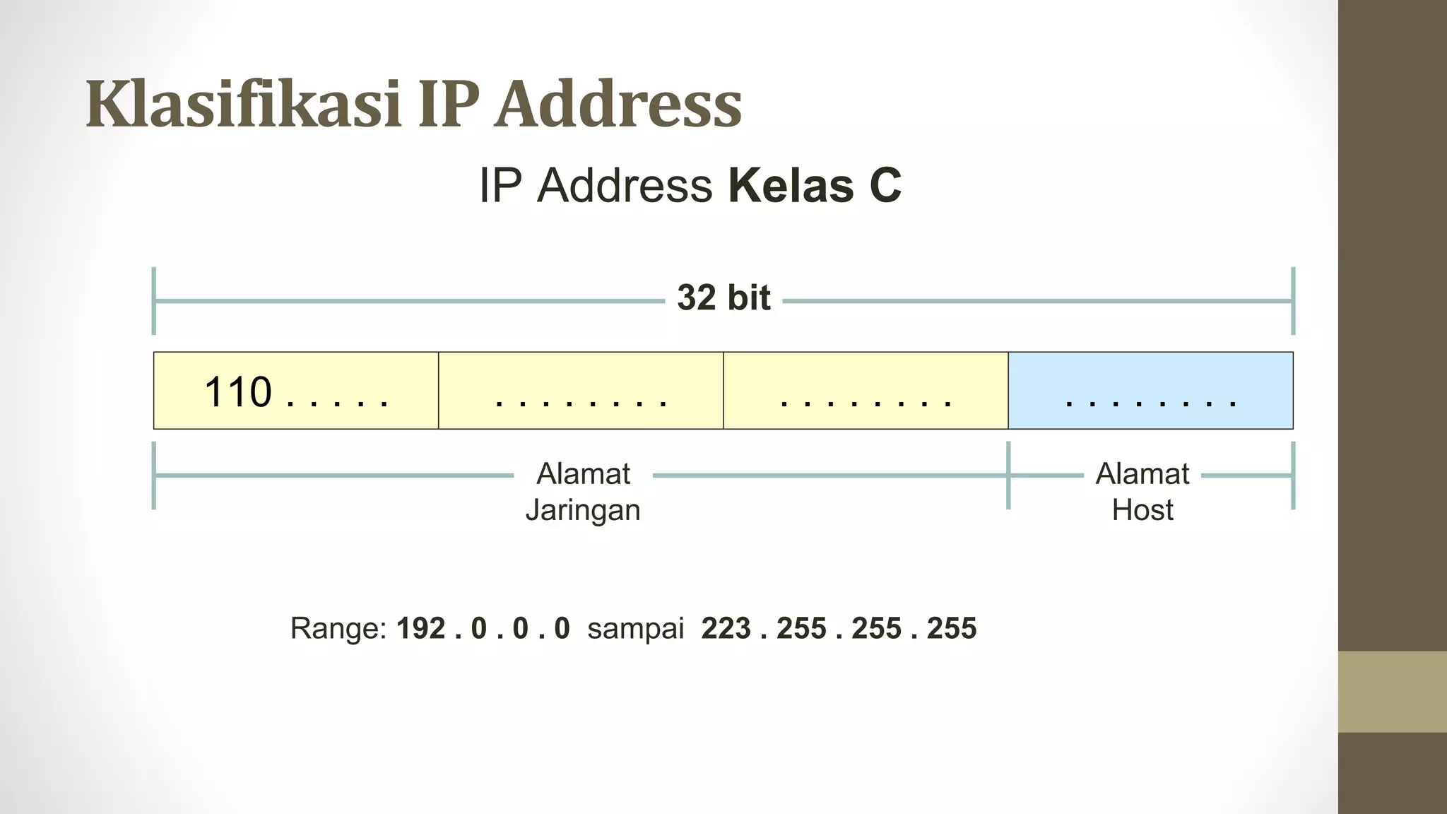 IP ADDRESS .pptx