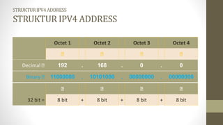 IP ADDRESS .pptx