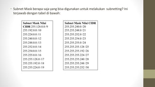 IP ADDRESS .pptx