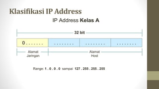 IP ADDRESS .pptx