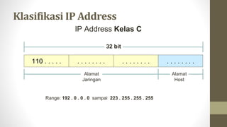 IP ADDRESS .pptx