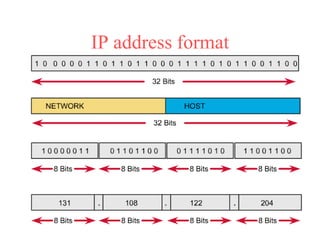 Ip Address.pptx