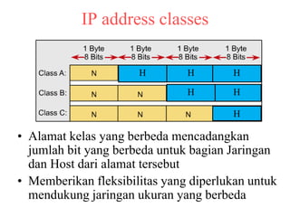 Ip Address.pptx