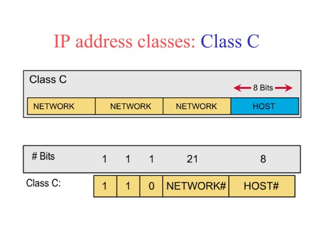 Ip Address.pptx
