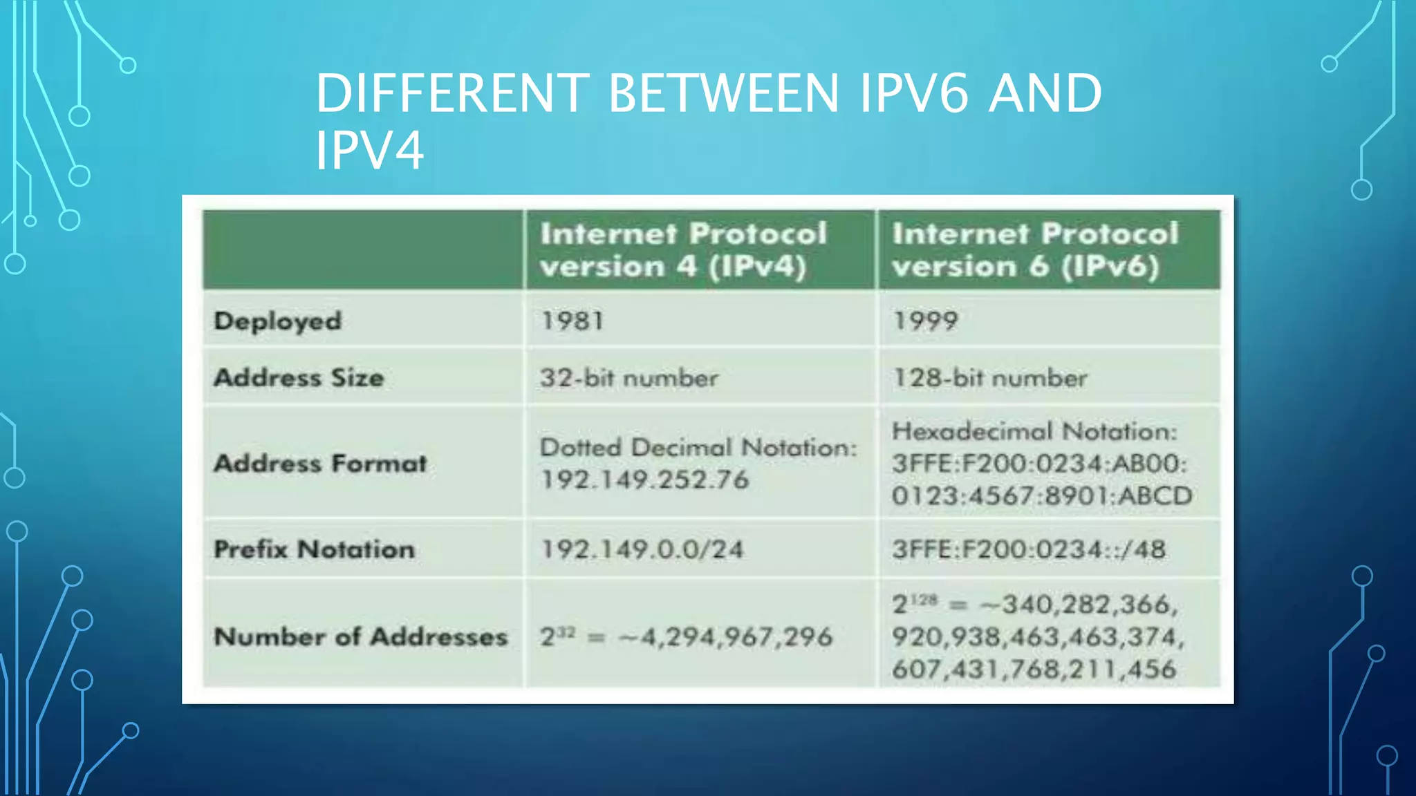 IP address | PPTX