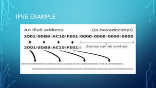 IP address | PPTX