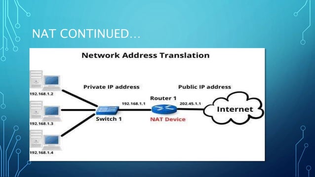 IP address | PPT
