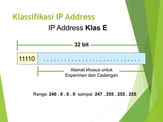 IP Address | PPT