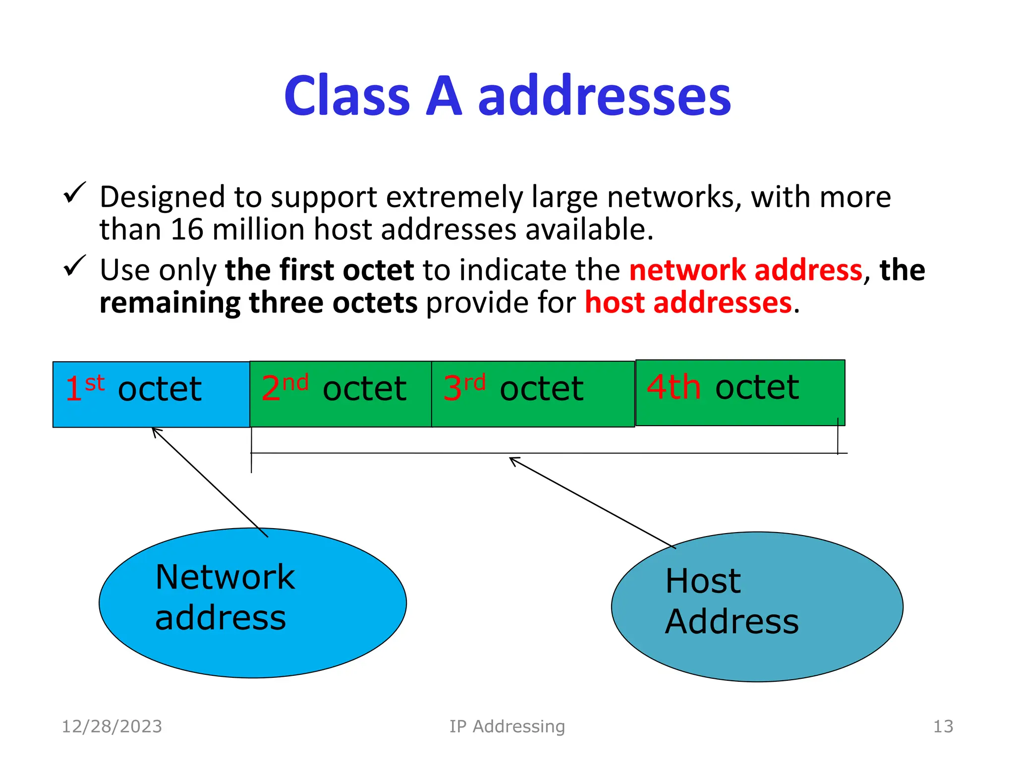 Ip Address In Data Communication And Computer Noteworkppt