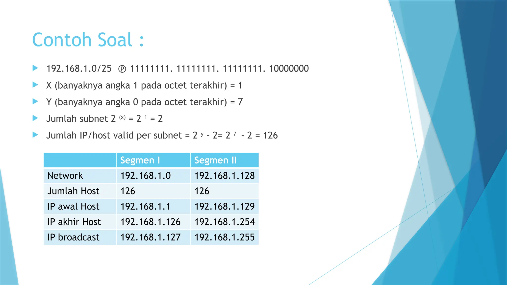 Pengalamatan (IP Address) di jaringan Komputer | PPTX