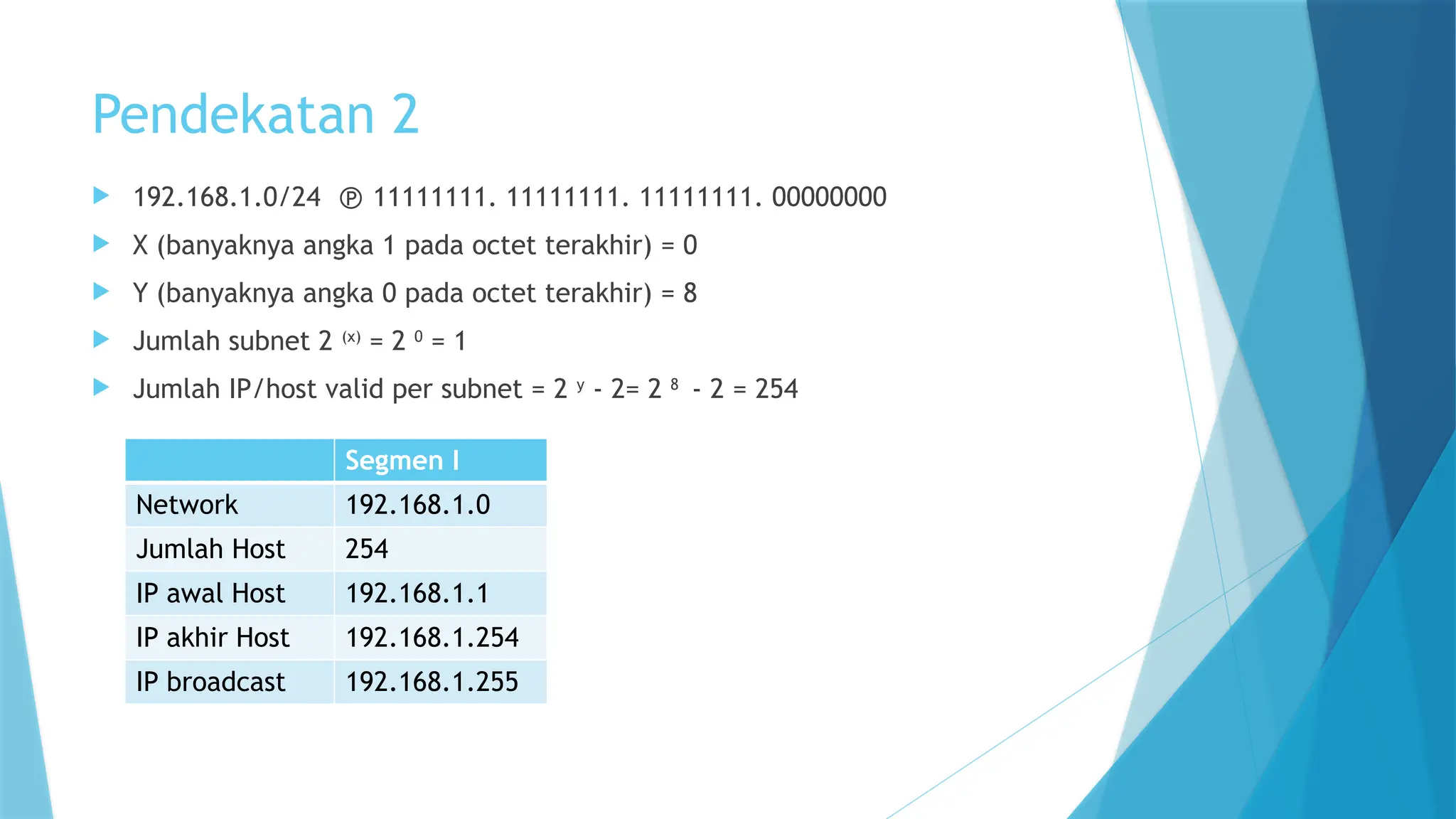 Pengalamatan (IP Address) di jaringan Komputer | PPTX