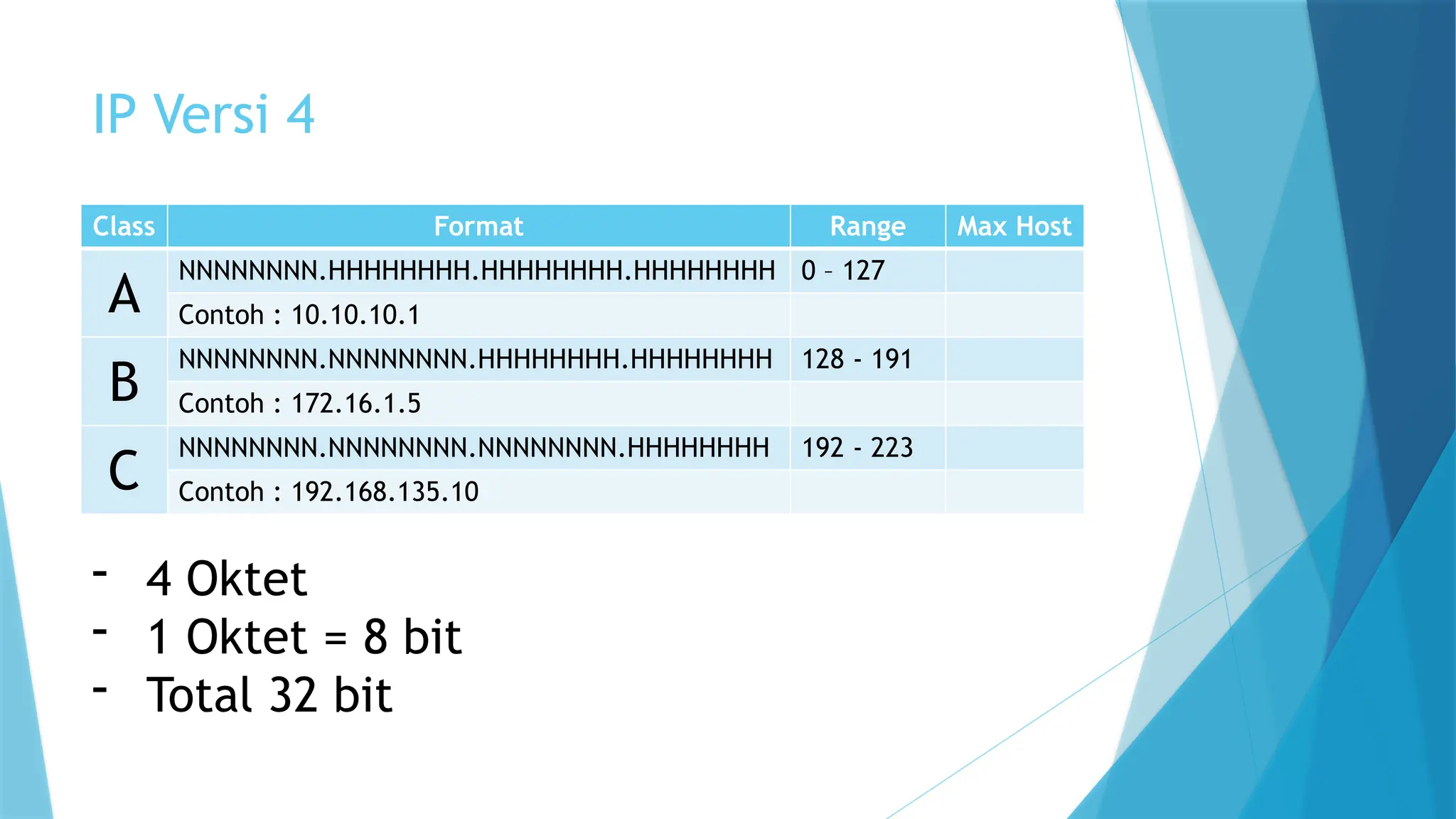 Pengalamatan (IP Address) di jaringan Komputer | PPTX