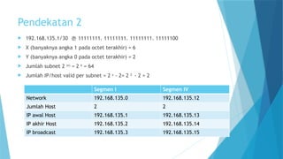Pengalamatan (IP Address) di jaringan Komputer | PPTX