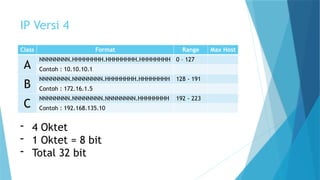 Pengalamatan (IP Address) di jaringan Komputer | PPTX
