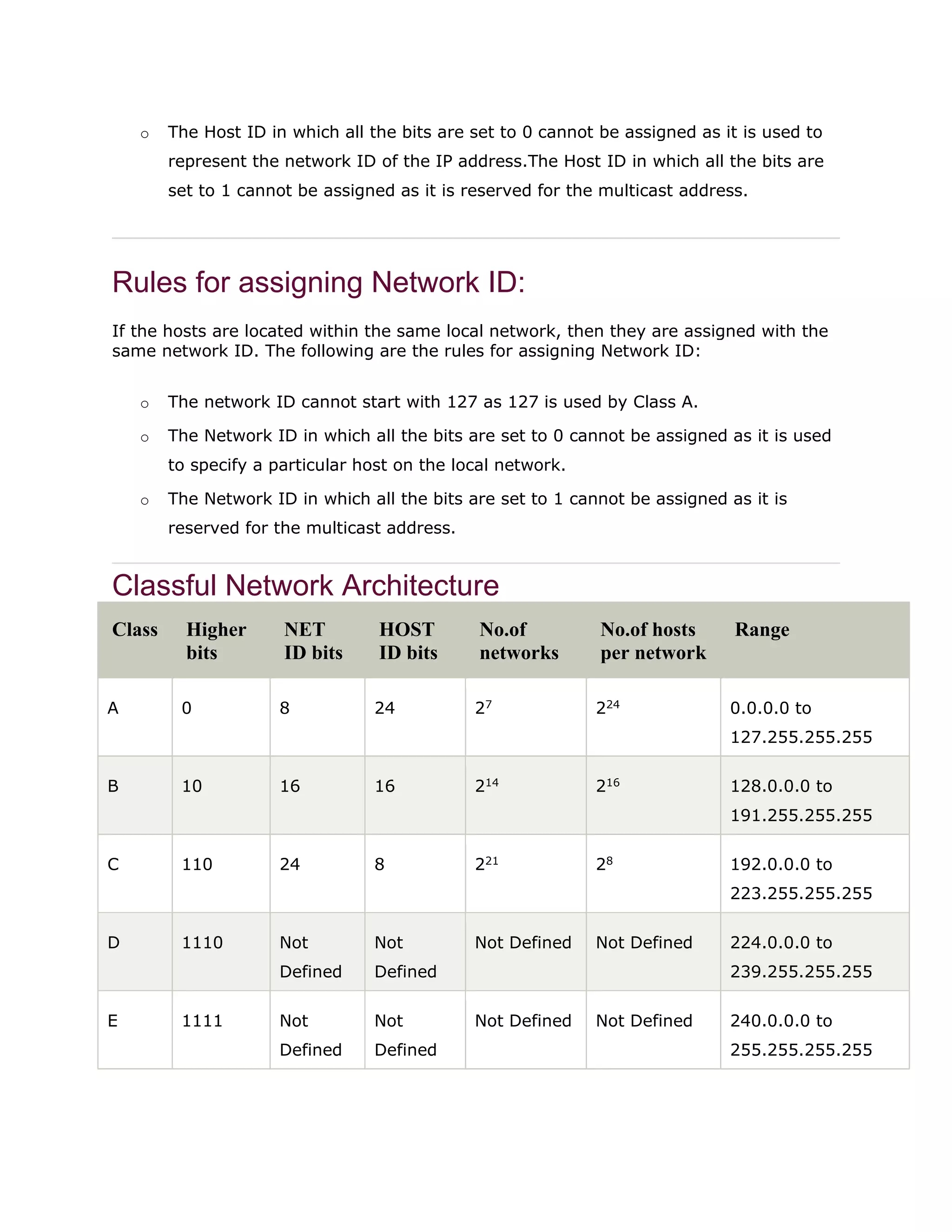 Ip Address Pdf 