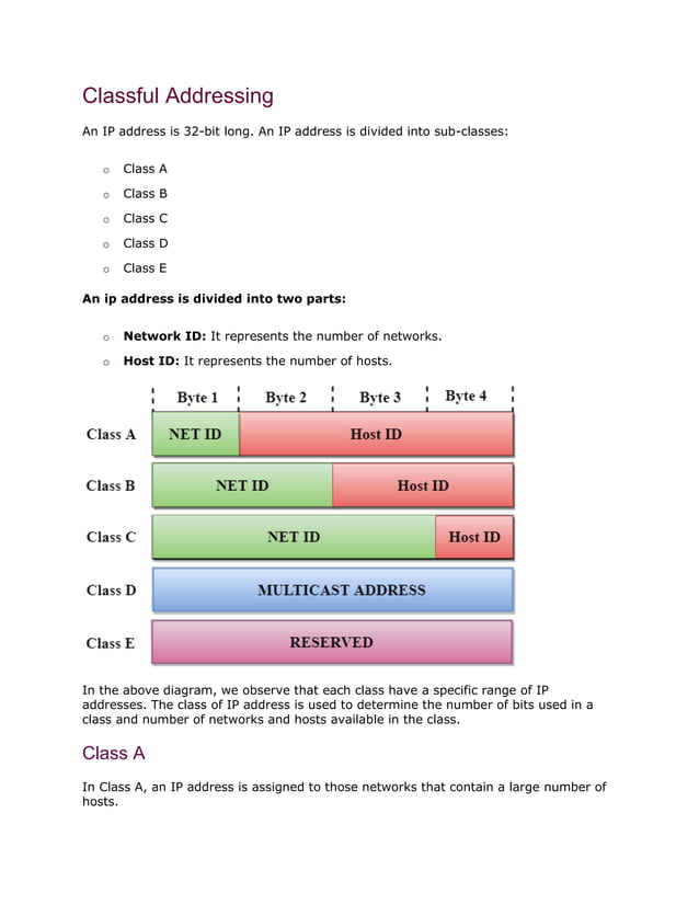 Ip Address Pdf 