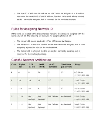 Ip address | PDF
