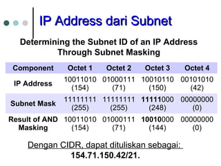 Ip address and subnet address | PPT