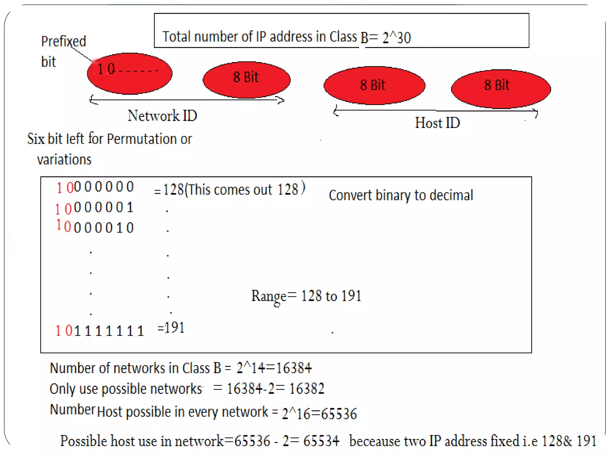 Ip address and subnet masking final | PPTX | Computer Networking | Computing