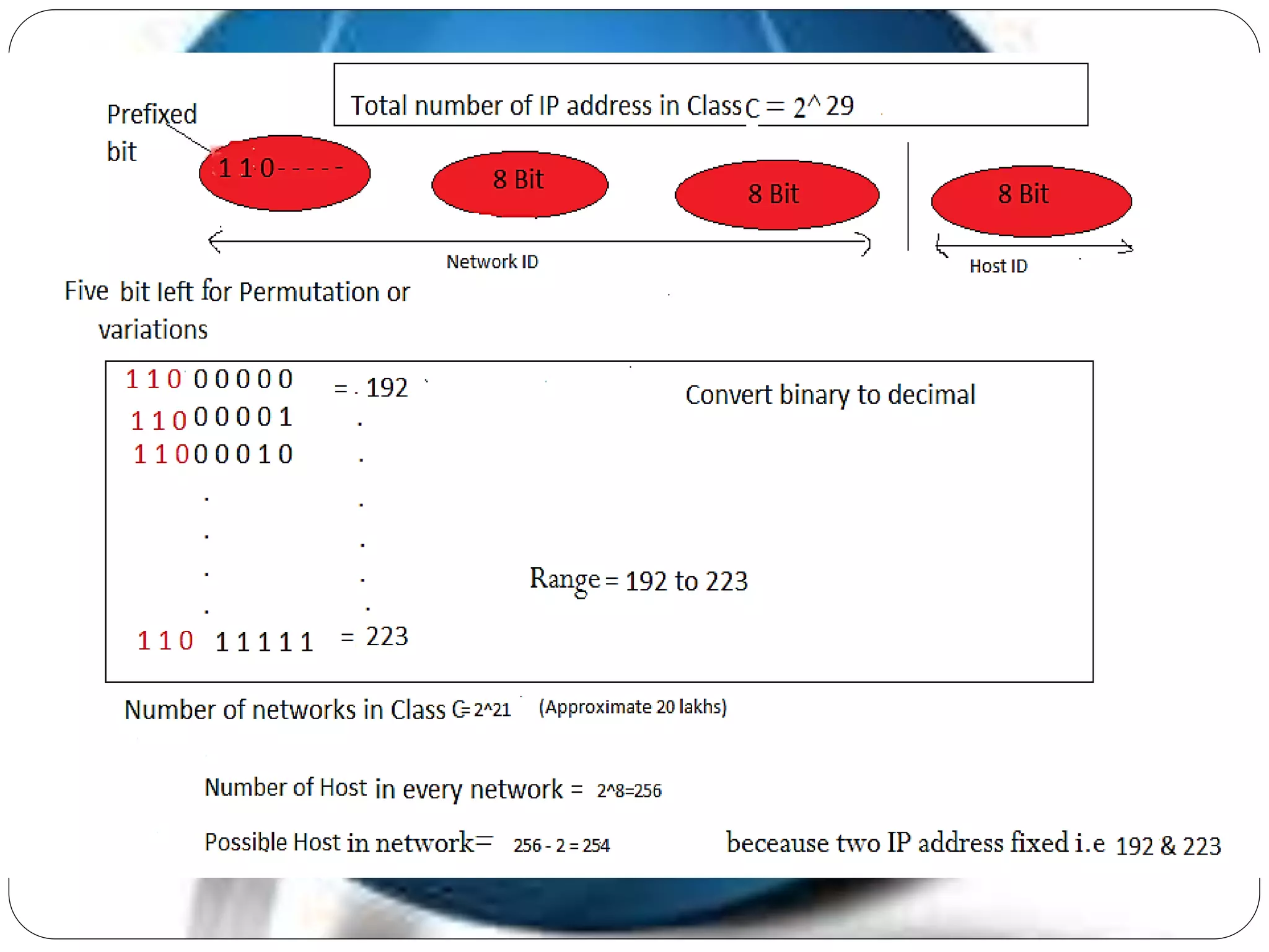 Ip address and subnet masking final | PPTX | Computer Networking | Computing