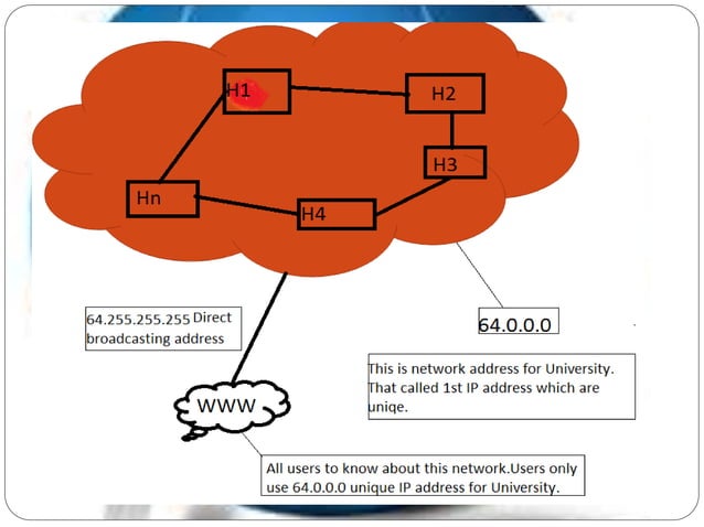 Ip address and subnet masking final | PPTX | Computer Networking | Computing