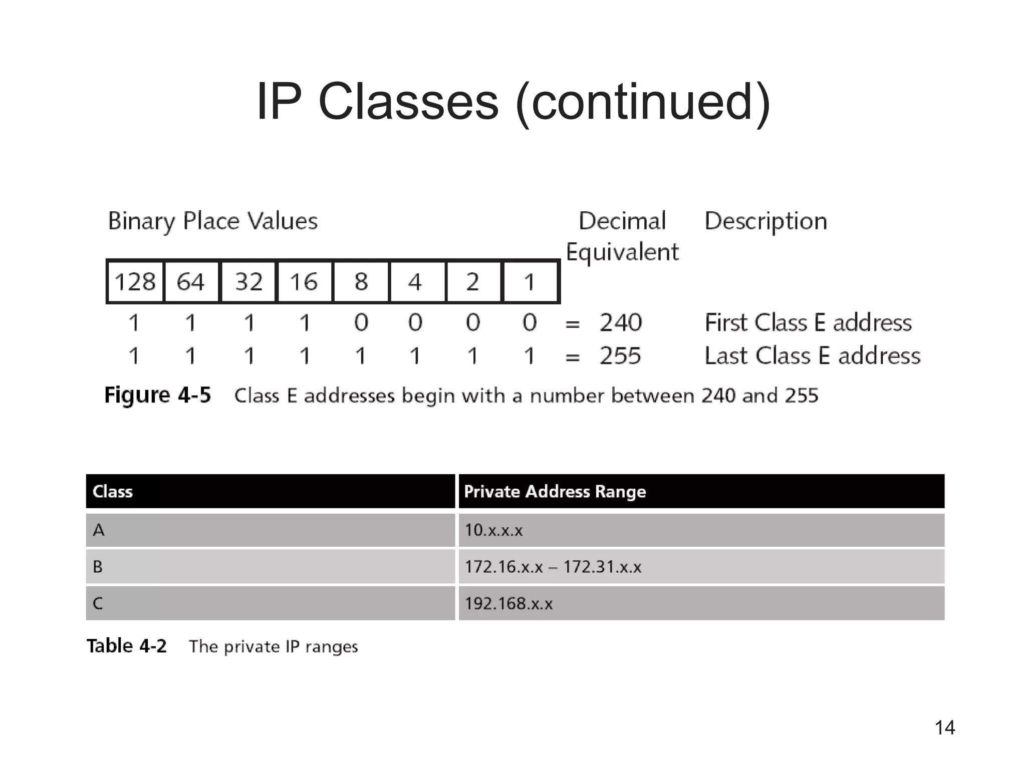 Ip address and subnetting | PPT