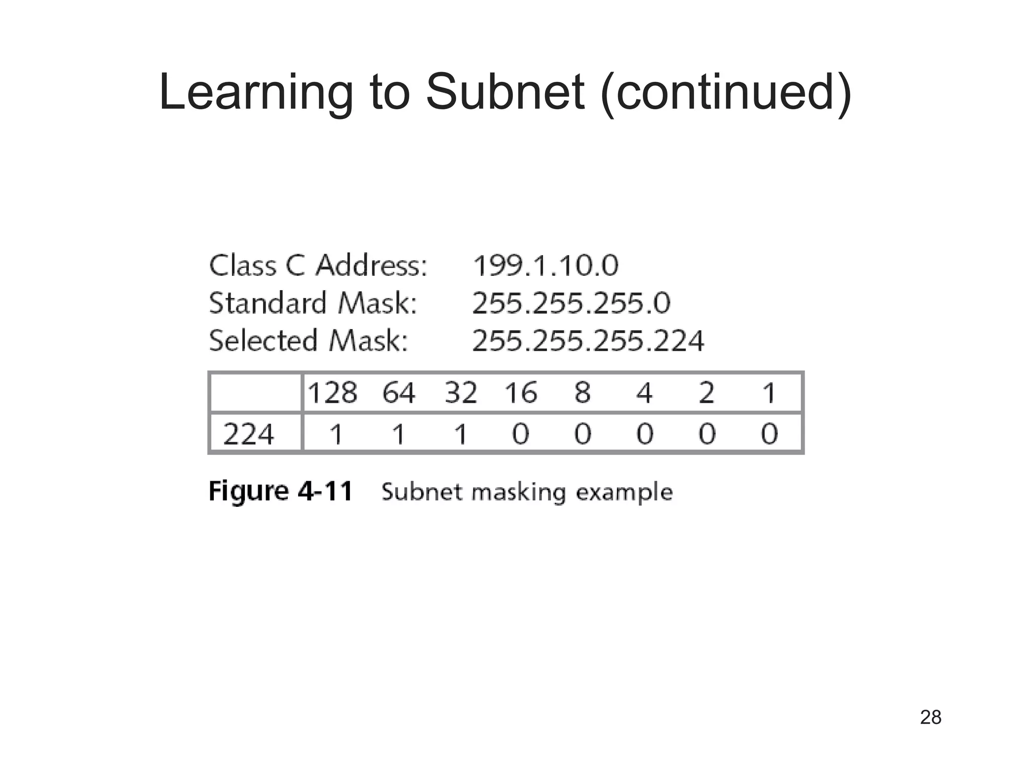 Ip address and subnetting | PPT