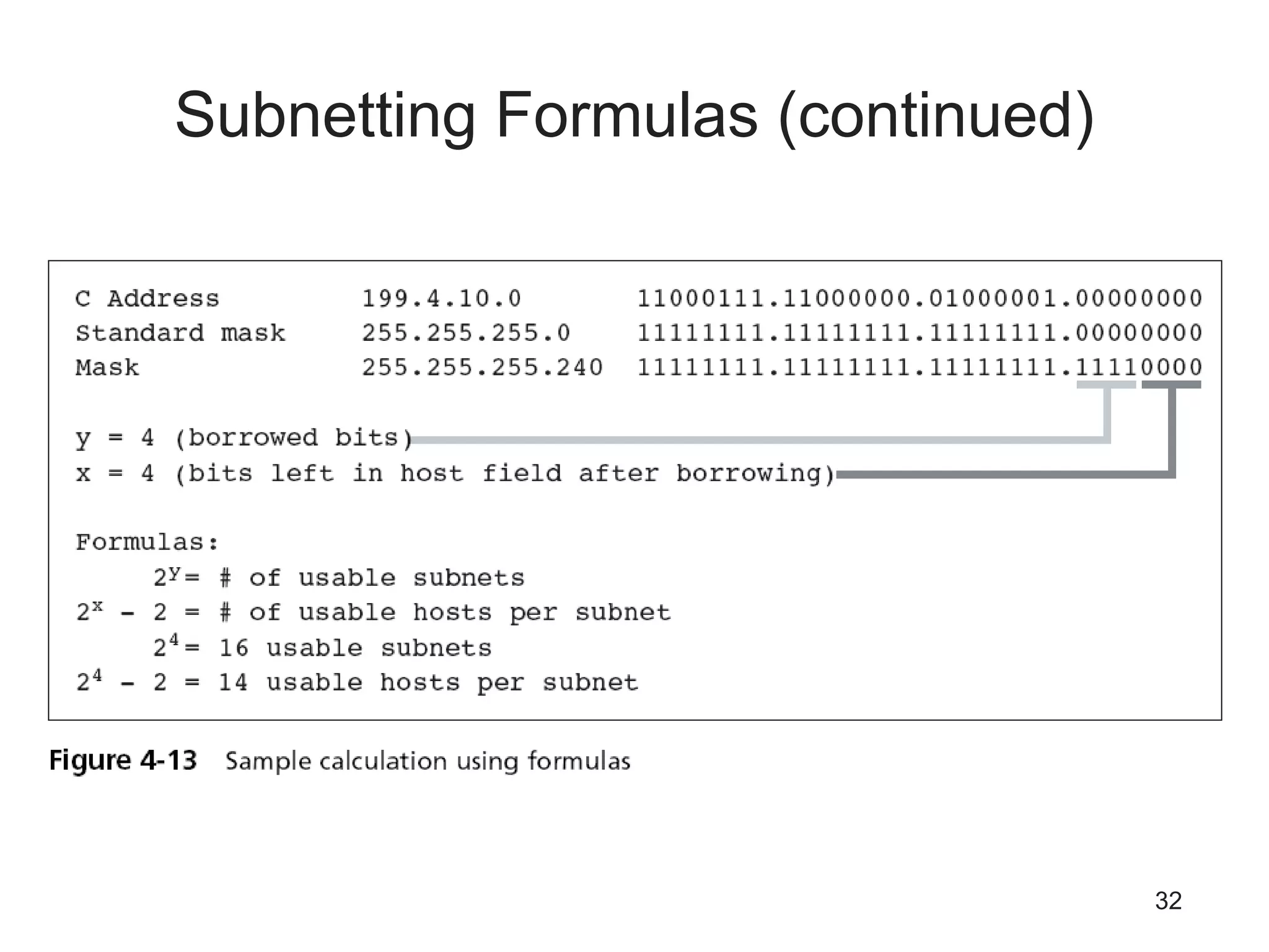 Ip address and subnetting | PPT