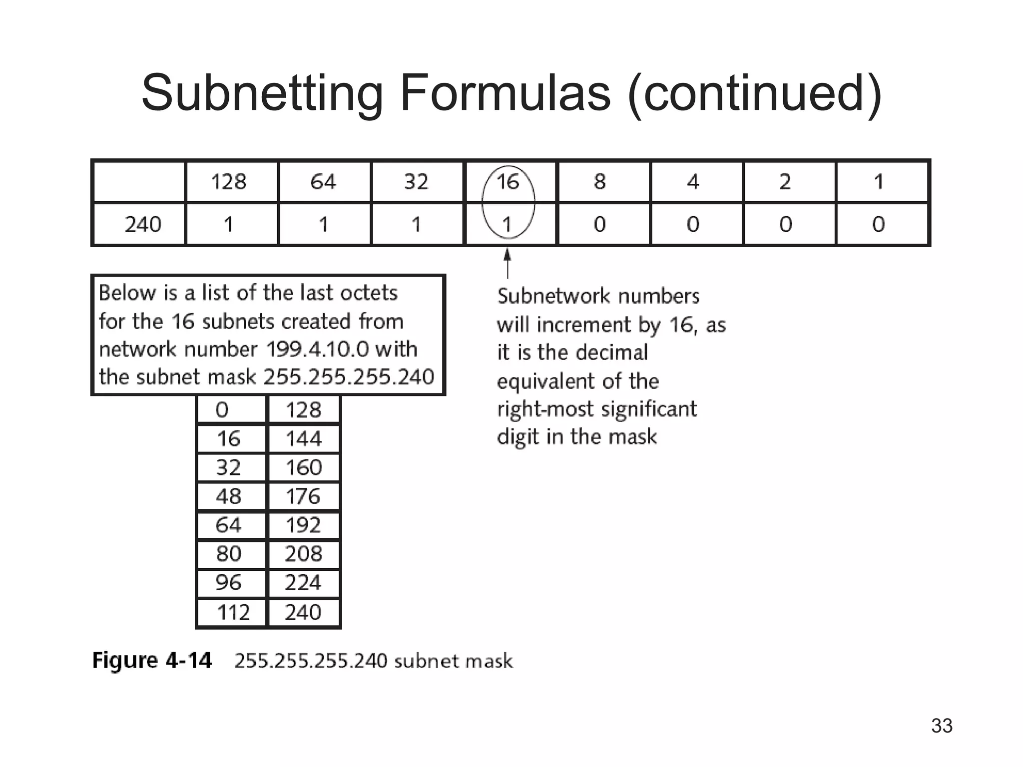 Ip address and subnetting | PPT