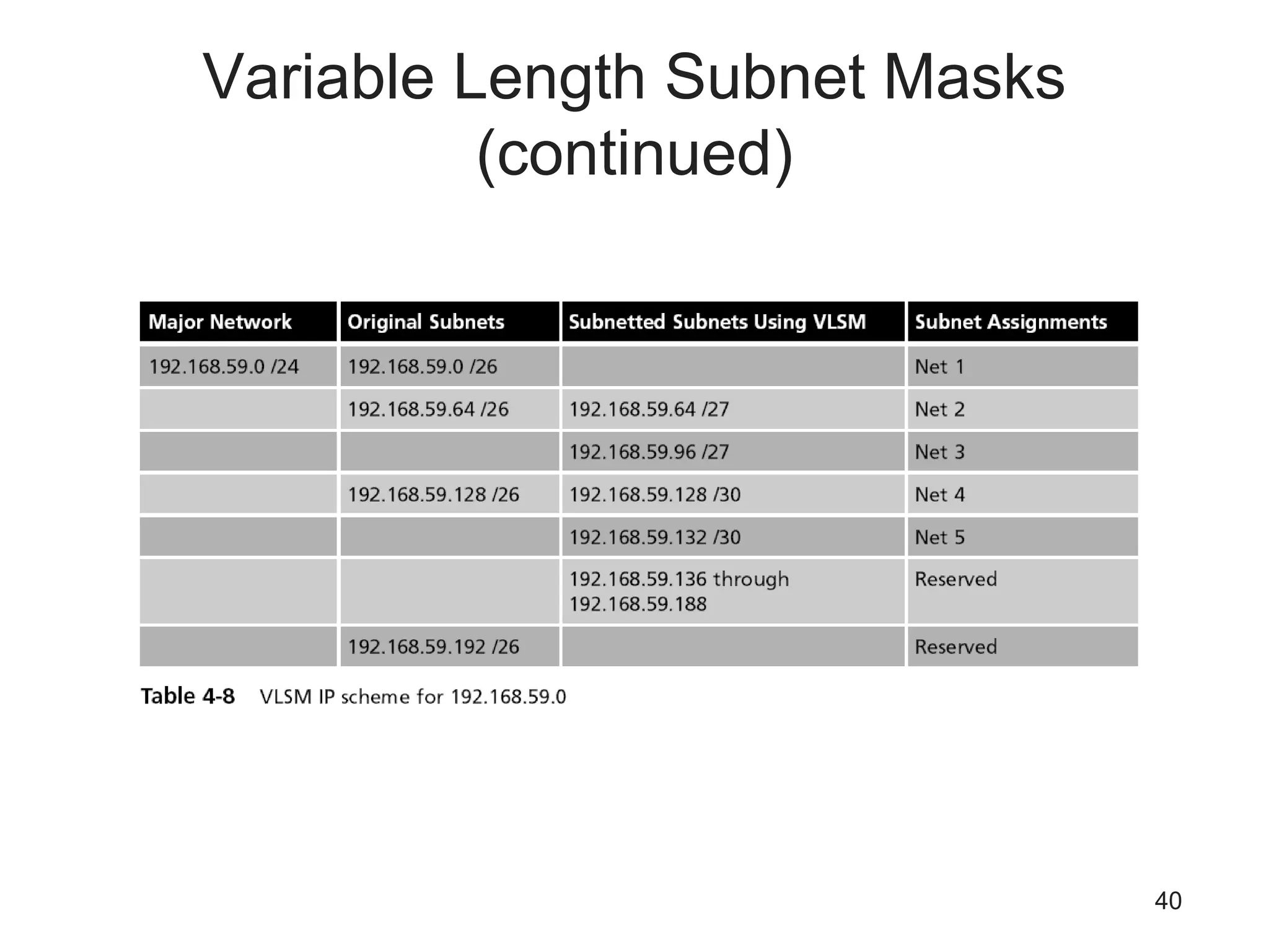 Ip address and subnetting | PPT
