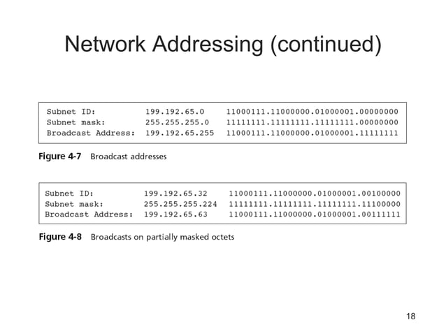 Ip address and subnetting | PPT