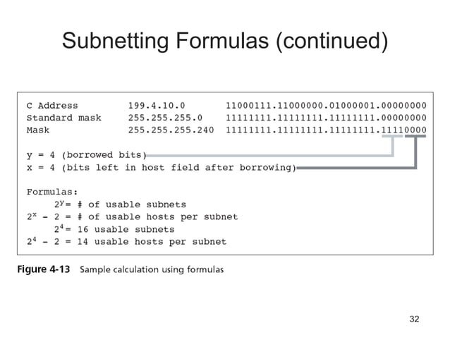Ip address and subnetting | PPT