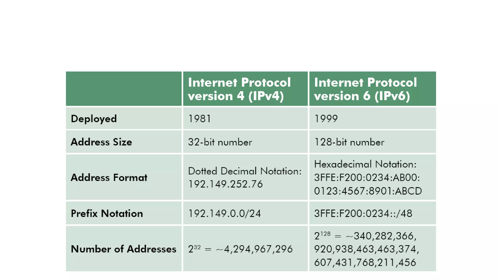 Ip address classes | PPTX