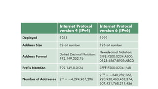 Ip address classes | PPTX