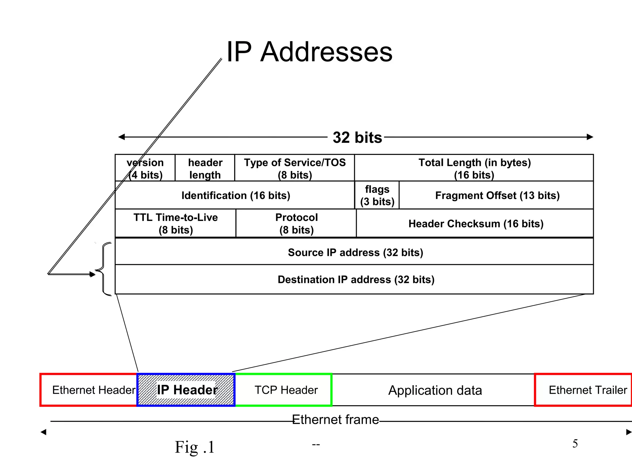 Ip address concepts | PPT