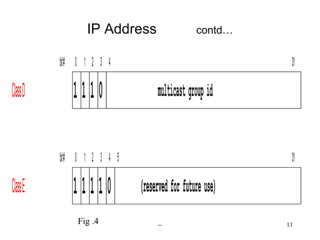 Ip address concepts | PPT