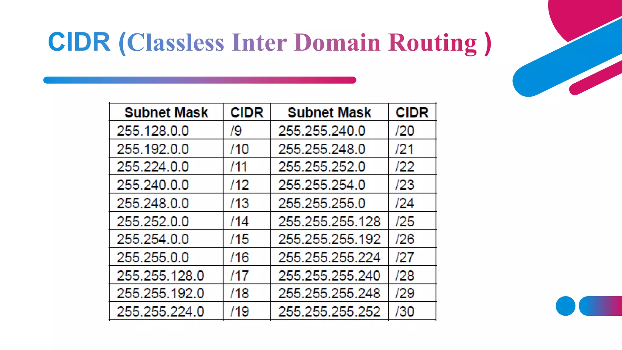 IP Address dan Subnetting.pptx