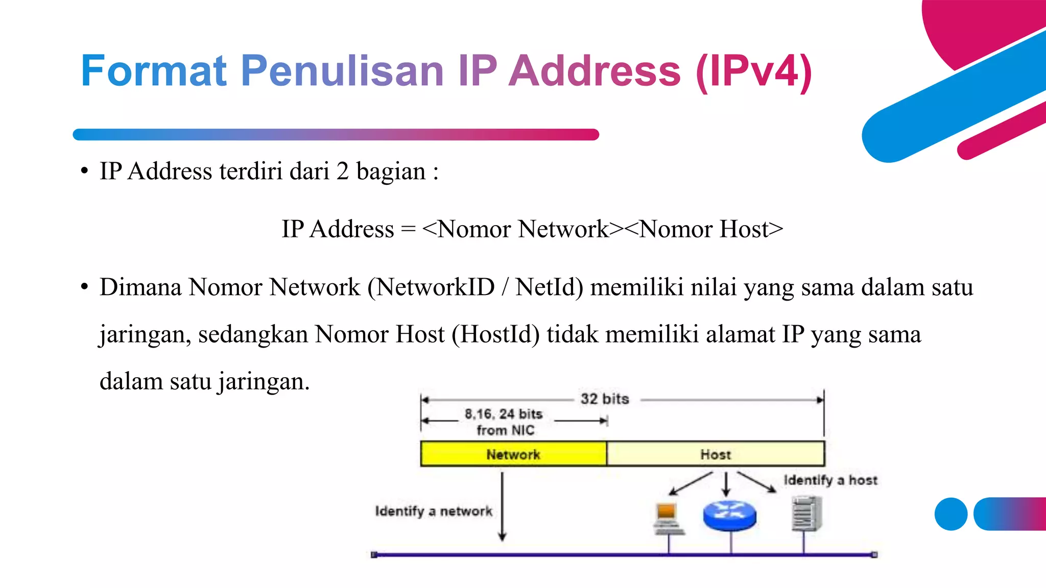 IP Address dan Subnetting.pptx