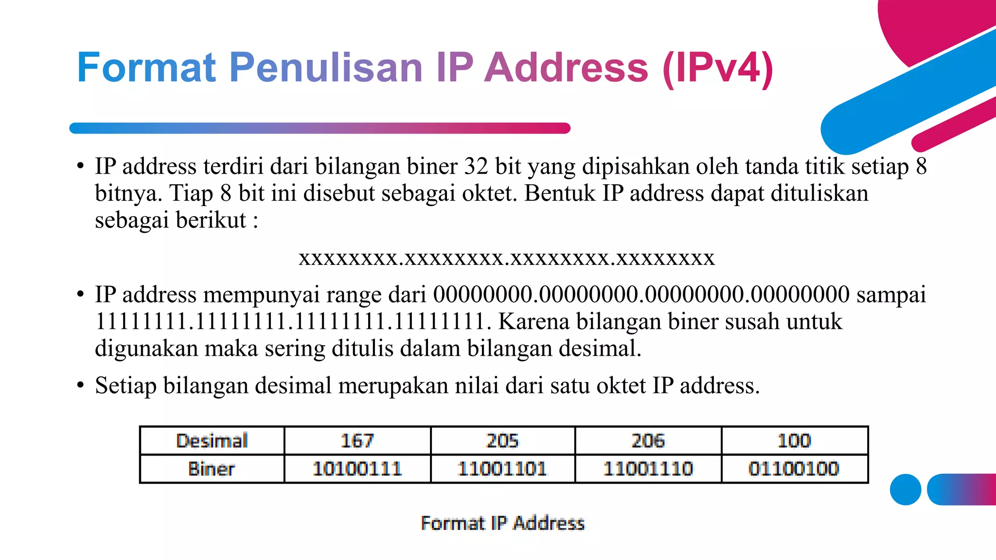 IP Address dan Subnetting.pptx