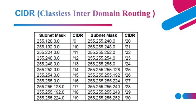 IP Address dan Subnetting.pptx
