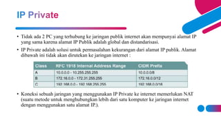 IP Address dan Subnetting.pptx