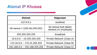 IP Address dan Subnetting.pptx