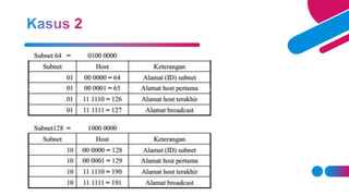 IP Address dan Subnetting.pptx