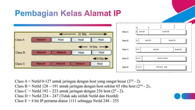 IP Address dan Subnetting.pptx
