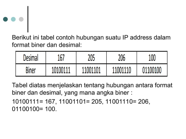 materi pembelajaran IP Address dan Subnetting | PPT