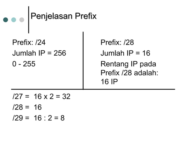 materi pembelajaran IP Address dan Subnetting | PPT