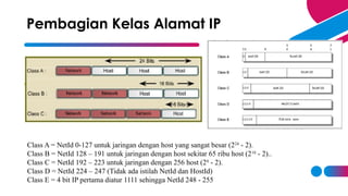 ip address dan subnetting ppt.p.l/kjoptx | PPTX