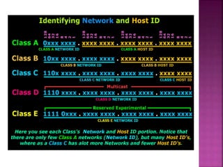 Ip addresses | PPTX