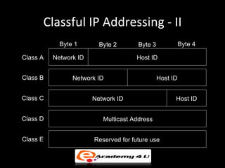 Ip addressing | PPT