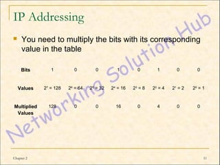 IP Addressing | PPT